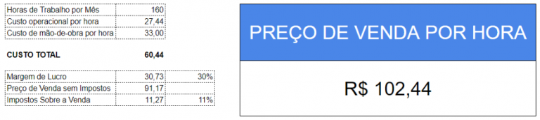 Guia para calcular o preço de venda por hora de prestação de serviço. Guia para calcular o preço de venda por hora de prestação de serviço.
